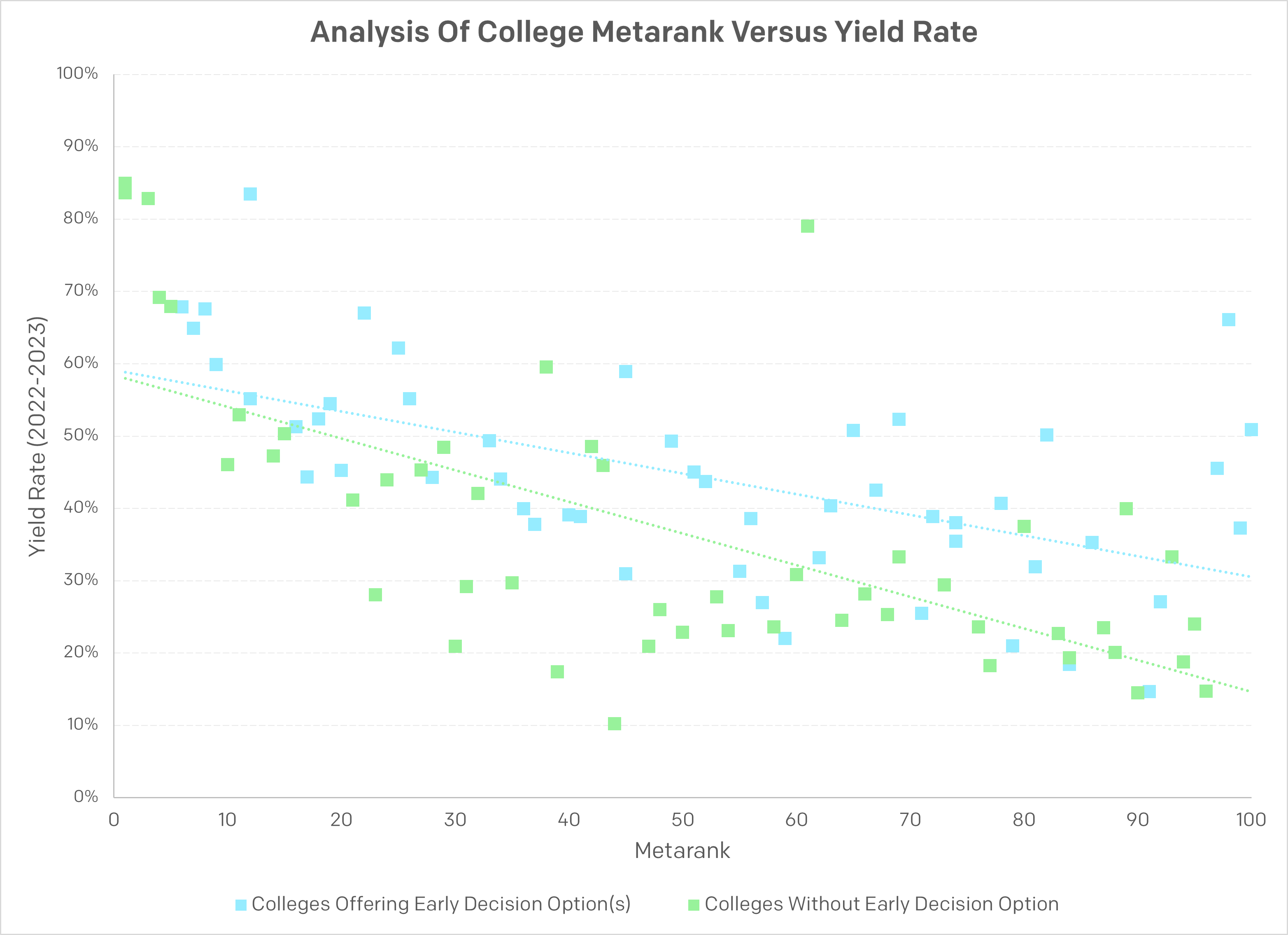 College Admissions Strategy - Applying Early vs Regular