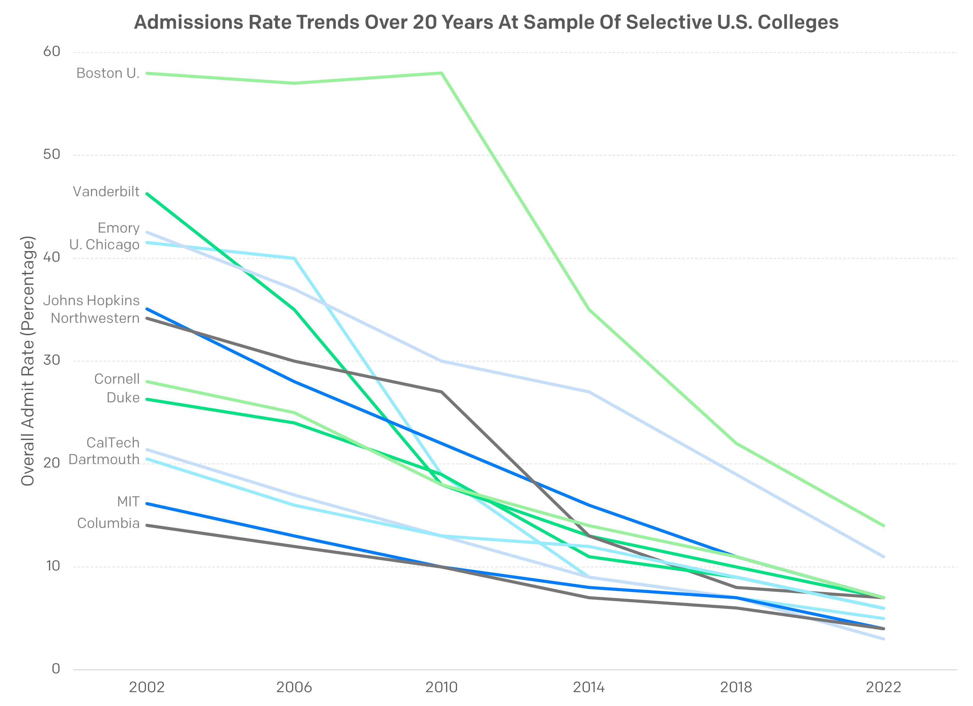 Introduction To The College Admissions Process