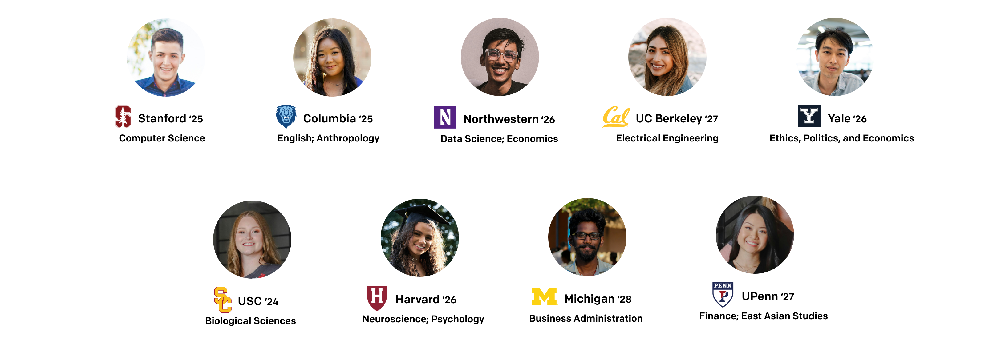 Advisors Network Overview