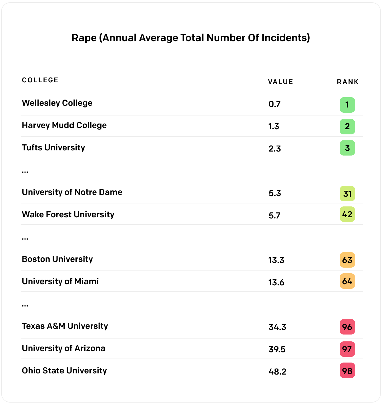 College Crime & Safety Report With Rankings For Top Colleges