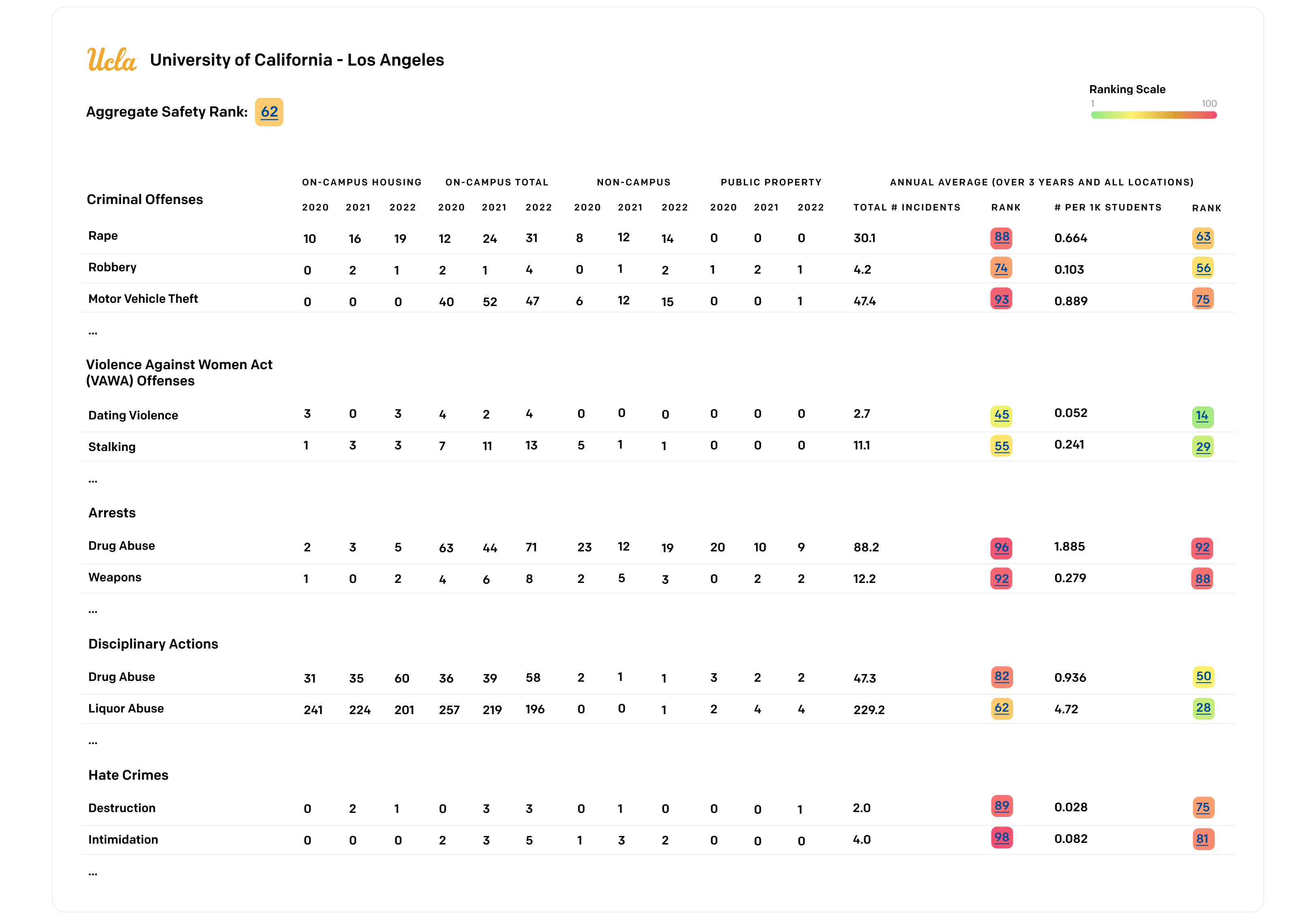 College Crime & Safety Report With Rankings For Top Colleges