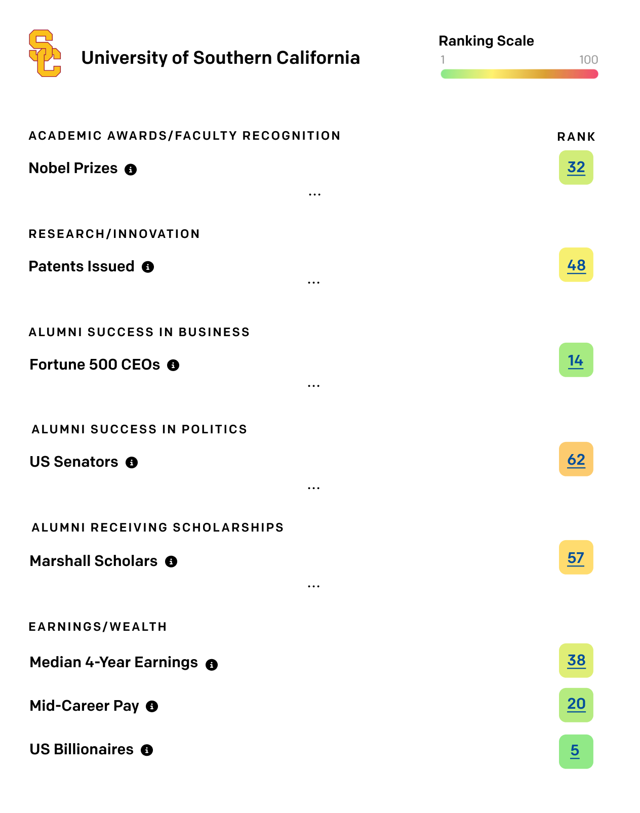 Specialized College Rankings For Earnings, Alumni Success, More