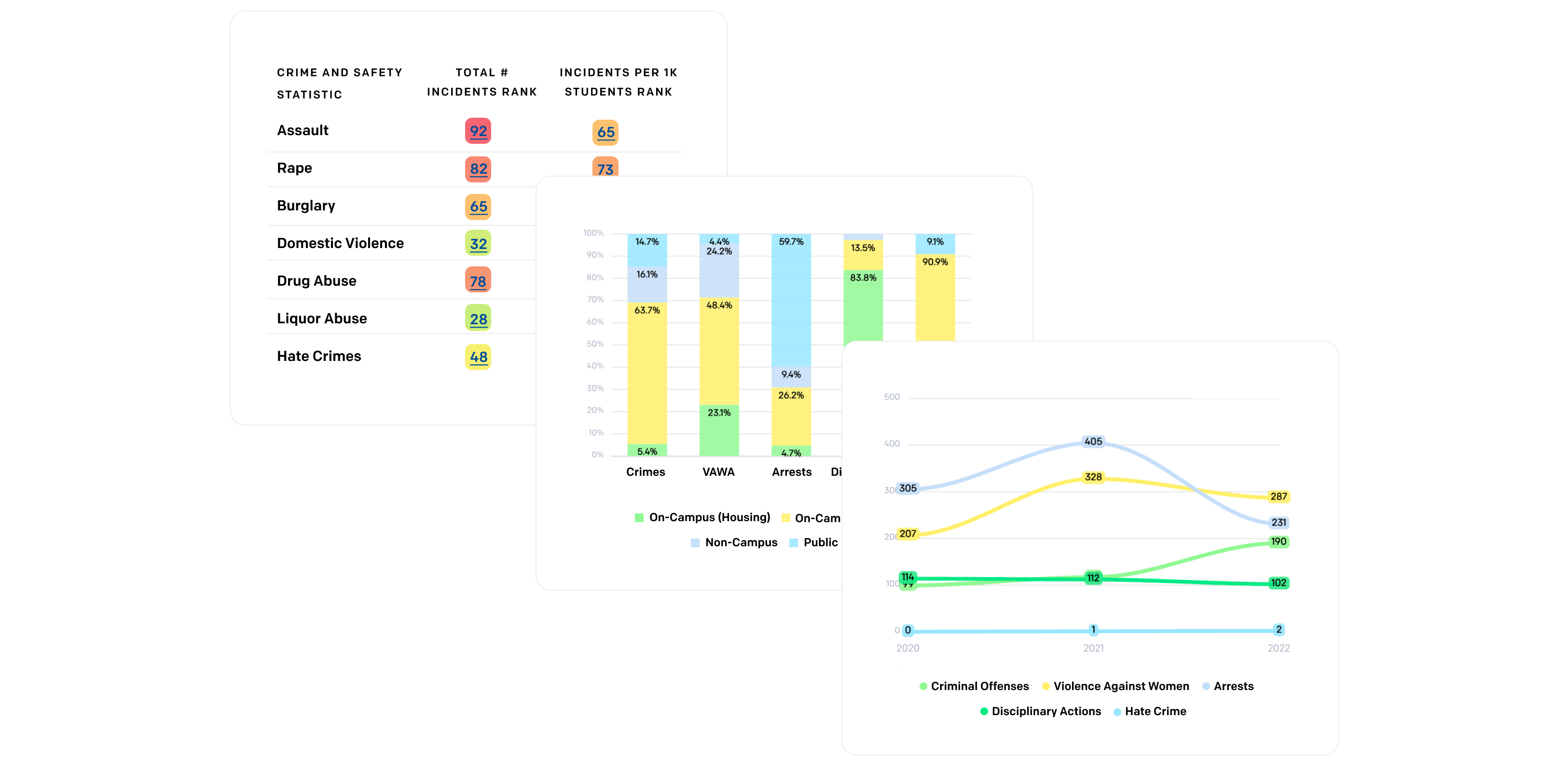 College Crime & Safety Report With Rankings For Top Colleges